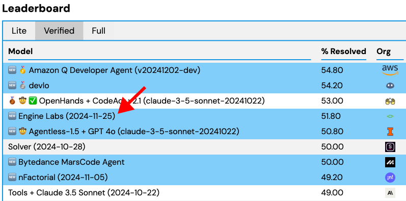 Engine Labs Blog | AI Powered Engineering